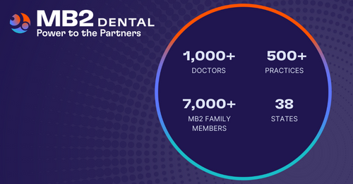 MB2 Dental Celebrates Another Year of Monumental Growth in 2022